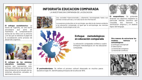 INFO EDUCACION COMPARADA | Genially