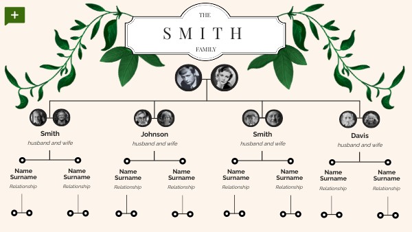 Family Roots | Genially