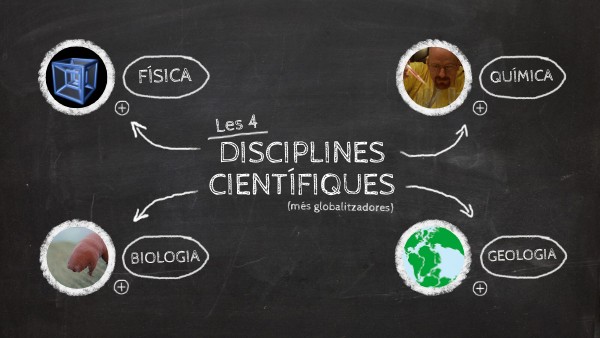 Les 4 disciplines científiques [ESO] | Genially