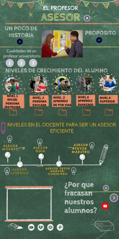 EL PROFESOR COMO ASESOR | Genially