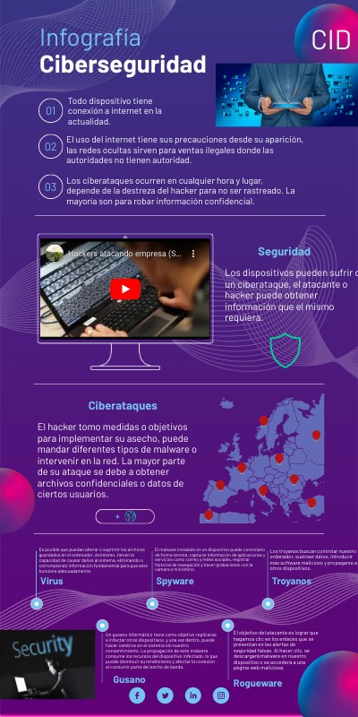 CS_IN_001 | Genially