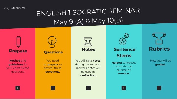 E1 SOCRATIC SEMINAR UNIT 4