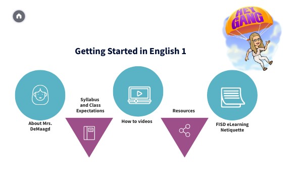 ADV Getting Started English I