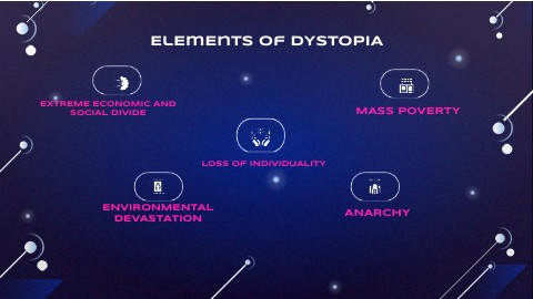 Elements of dystopia | Genially