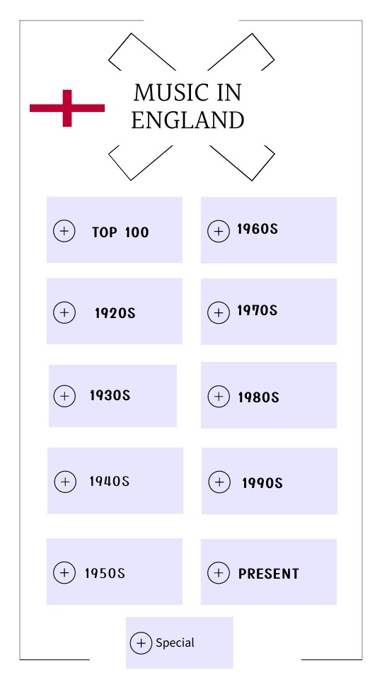 Music in England | Genially