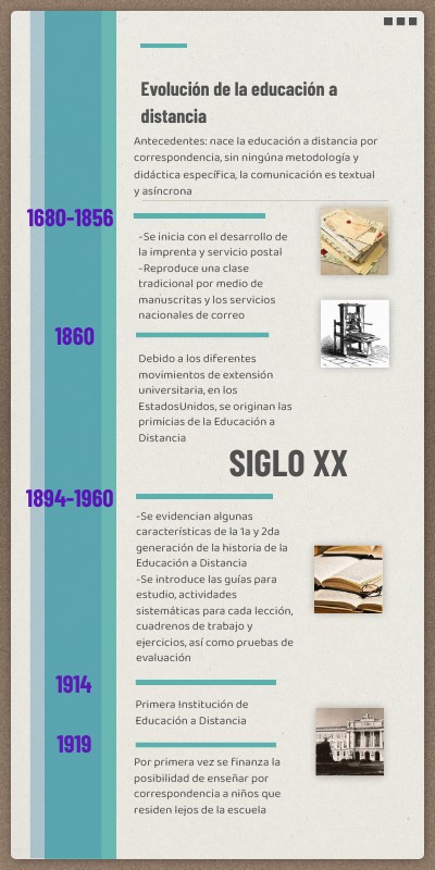 Evolución de la educación a distancia | Genially