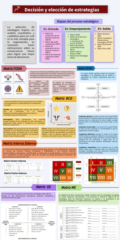 INFOGRAFÍA GRUPO 5 | Genially