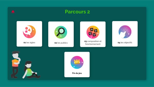 P2-M2-Bloc1-dispositifs et structures | Genially