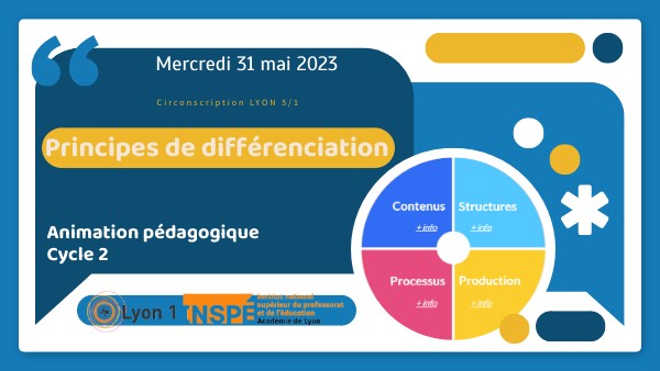 Cycle 2- anim péda réponses péda adaptées | Genially