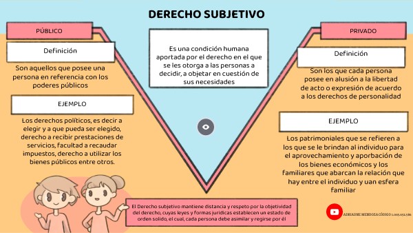 DERECHO SUBJETIVO | Genially