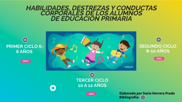 HABILIDADES, DESTREZAS Y CONDUCTAS CORPORALES | Genially