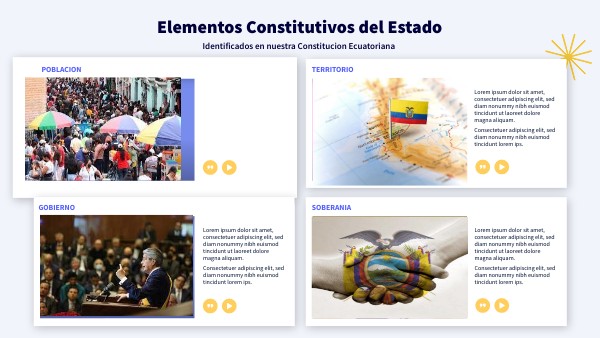 Elementos Constitutivos del Estado | Genially