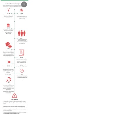 Evanston "Reparations" Program Timeline