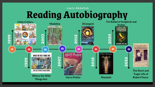 Reading Autobiography 2023