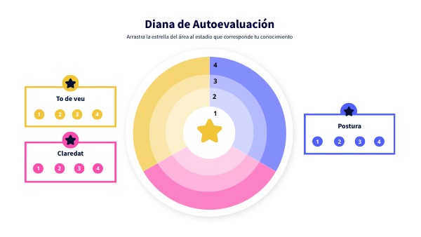 Diana de Autoevaluación | Genially