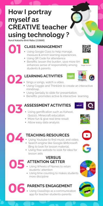 HOW I PORTRAY MYSELF AS CREATIVE TEACHERS USING TECHNOLOGY