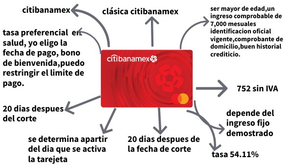 tarjetas de credito | Genially