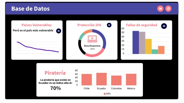 DASHBOARD IV | Genially