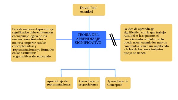 MENTEFACTO | Genially