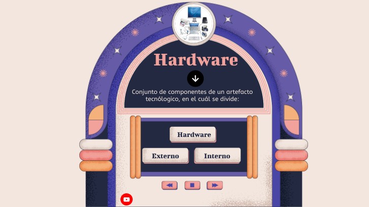 Hardware | Genially