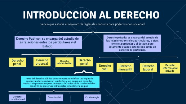 MAPA CONCEPTUAL UNIVERSIDAD | Genially