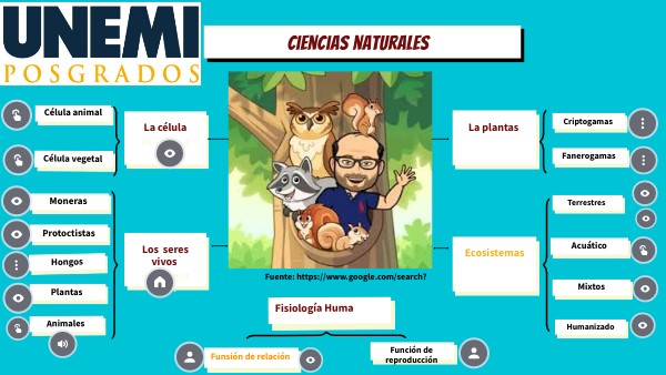 Ciencias Naturales | Genially