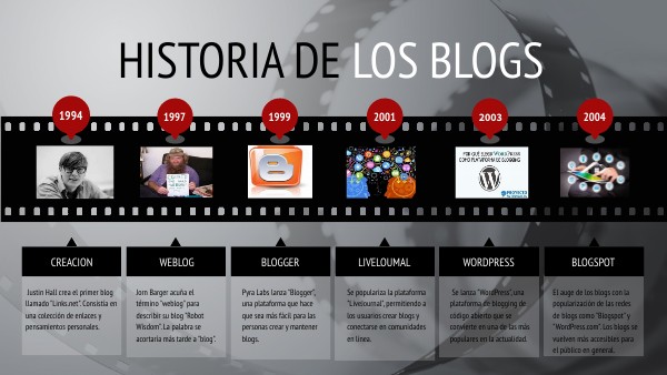 Historia y evoluciónde los blogs, Cesar Galvez | Genially