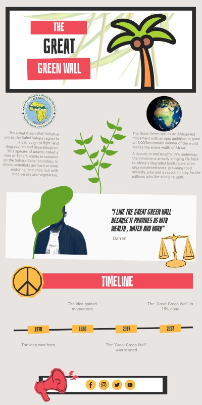 The Great Green Wall