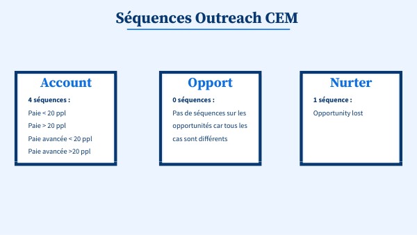OUTREACH Séquences