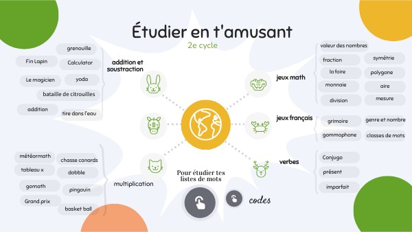 EDUCATION MIND MAP | Genially