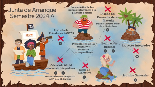 Junta de arranque 2024 A | Genially