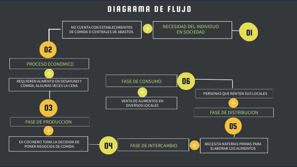 MAPA MENTAL FLUJO | Genially