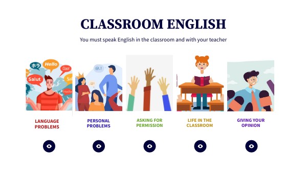 classroom english | Genially
