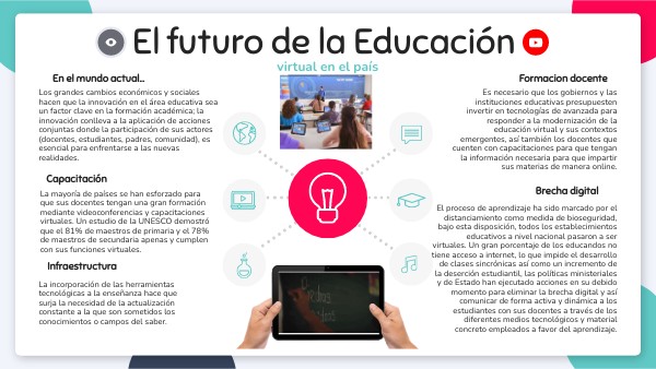El futuro de la Educacion