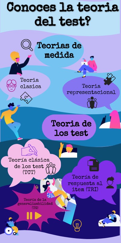 conoces la teoria del test | Genially