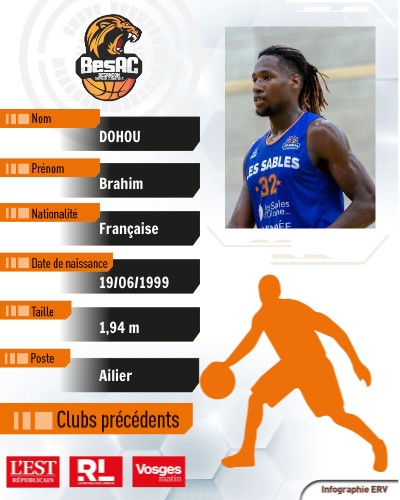 La fiche de Brahim DOHOU
