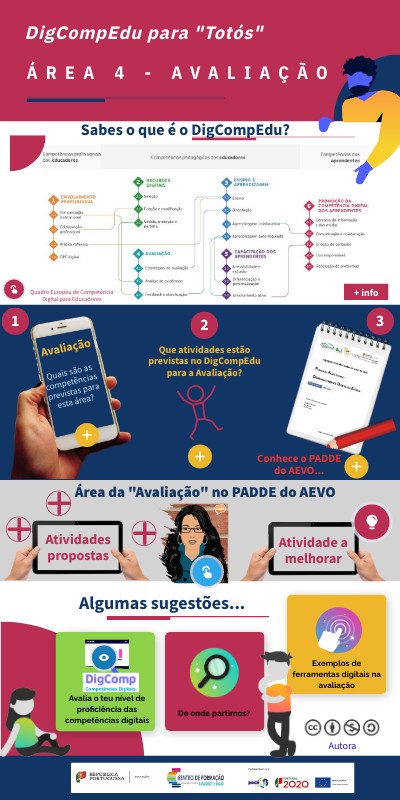 DigCompEdu | Genially