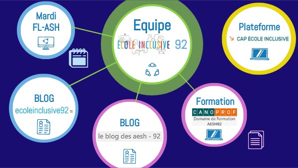 PAP - Equipe école inclusive | Genially