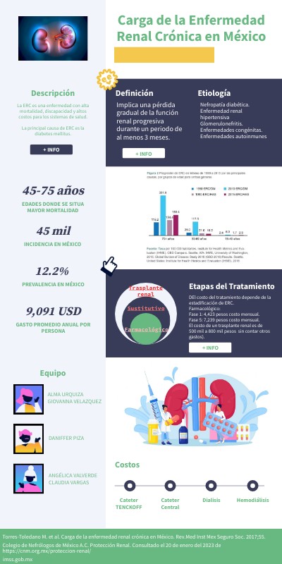 Infografía ERC | Genially