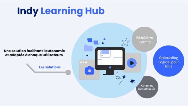 Indy Learning Hub | Genially