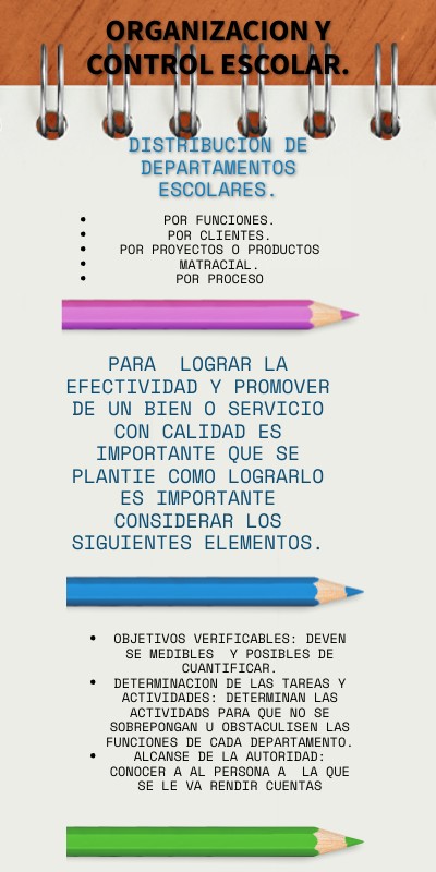 ORGANIZACION Y CONTROL ESCOLAR. | Genially