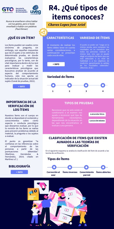 Reto 4 ¿Qué tipos de items conoces? | Genially