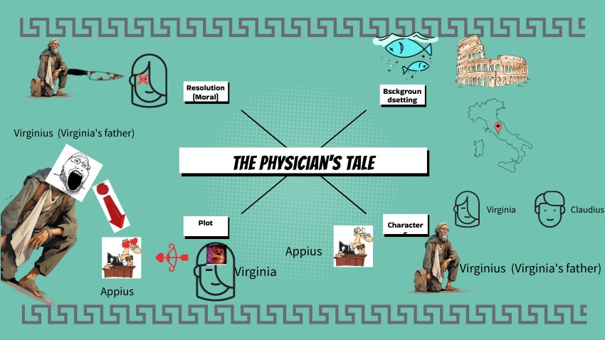 The Physician's Tale | Genially
