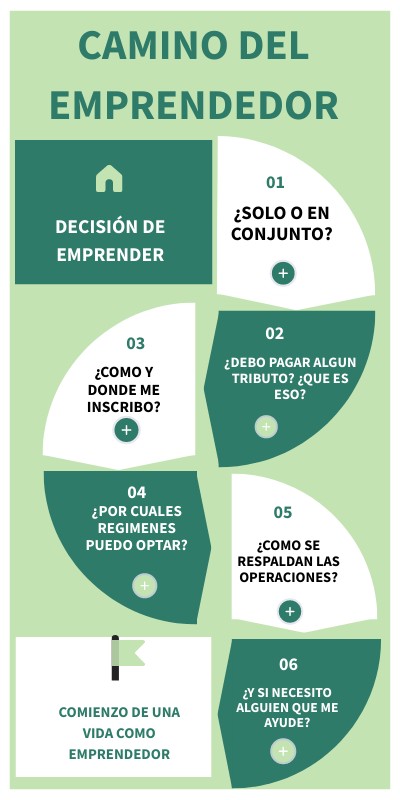 CAMINO DEL EMPRENDEDOR | Genially