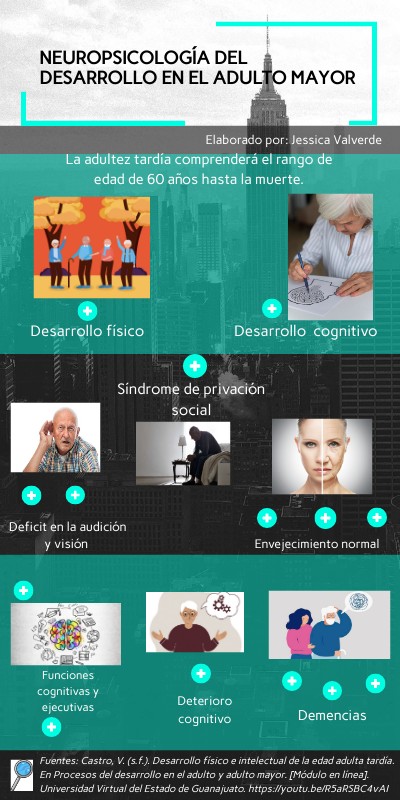 INFOGRAFÍA Adulto mayor | Genially