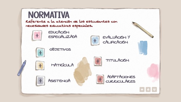 NORMATIVA | Genially