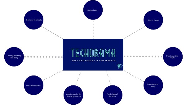 Techorama presentation