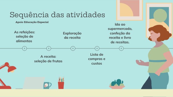 Sequência Atividades | Genially