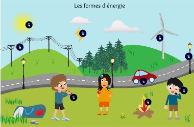 Les formes d'énergie