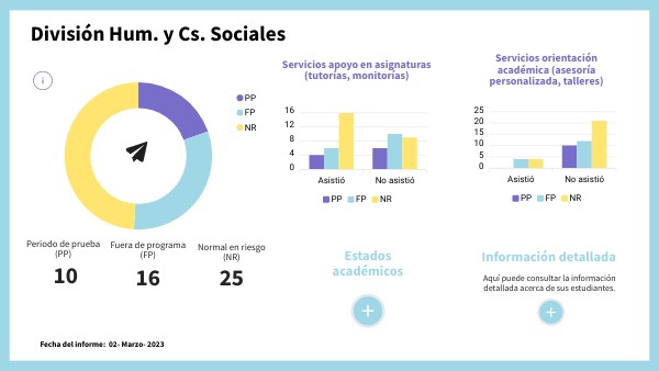 División Hum. y Cs. Sociales
